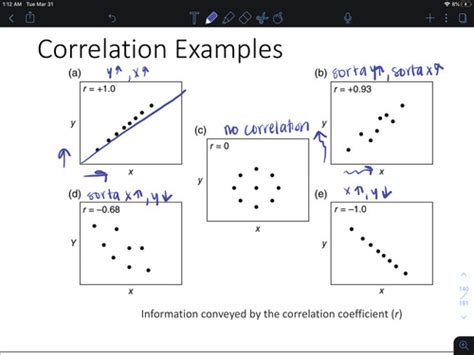 Exam 2 Multivariable Regression Methods Dr Lu Flashcards Quizlet
