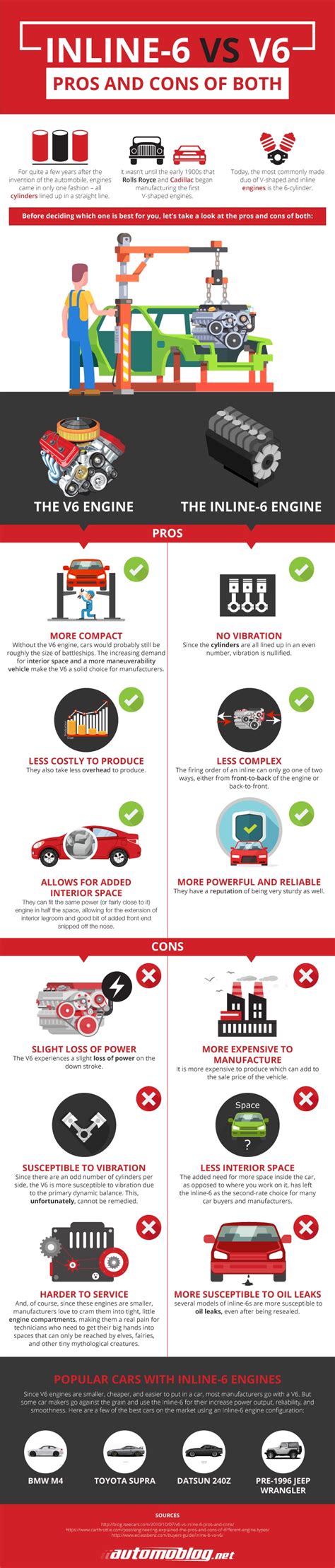 Inline Six Versus V Engines Pros Cons Of Both Infographic