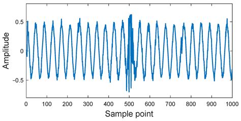 Interference Mitigation Method For Millimeter Wave Frequency Modulation Continuous Wave Radar