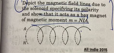 Depict The Magnetic Field Lines Due To The Solenoid Specifying Its Polari