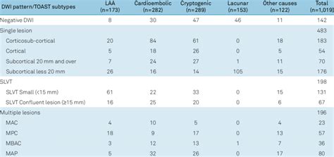 Ischemic Lesion Patterns At Baseline Diffusion Weighted Imaging By