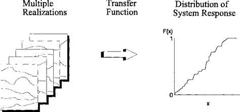 Figure 1 From The Components Of Geostatistical Simulation Semantic Scholar