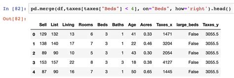 Concatenate Merge And Join Data With Pandas Data Courses