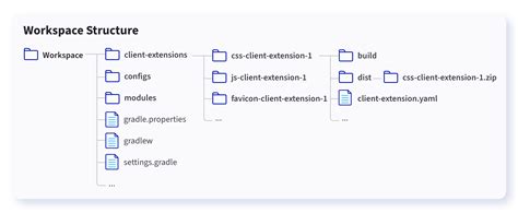 Foundations Of Liferay Client Extensions Setting Up Client Extensions