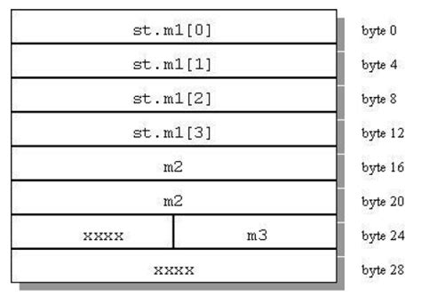 Hpc Compiler Reference Manual Version For Arm Openpower X