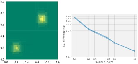 Convergence Rates Of A Partition Based Bayesian Multivariate Density