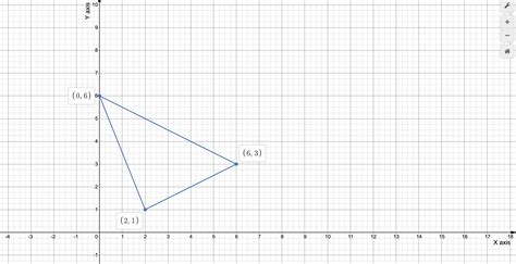 Draw The Polygon With The Given Vertices In A Coordinate Pla Quizlet