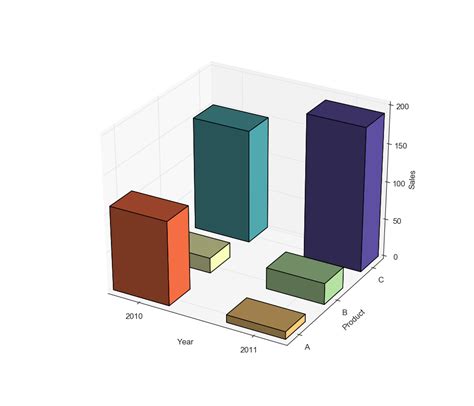 Python How Can I Plot A Pandas Multiindex Dataframe As 3d Stack