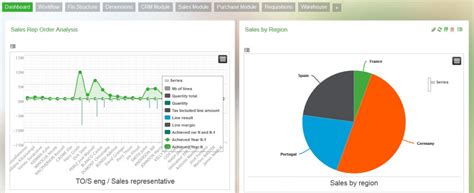 Sage Erp X3 Version 7 Great New User Interface