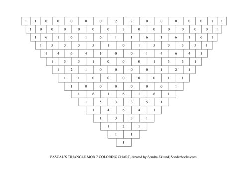 Pascals Triangle Mod Assessment PASCALS TRIANGLE MOD COLORING CHART Created By Sondra