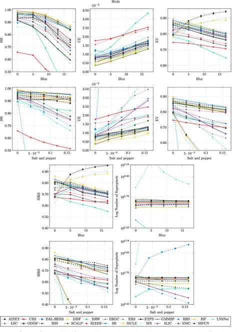Figure 15 From A Comprehensive Review And New Taxonomy On Superpixel Segmentation Semantic Scholar