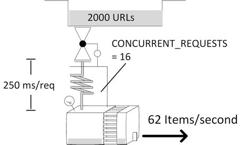 Python Scrapy Io Block When Downloading Files Stack Overflow