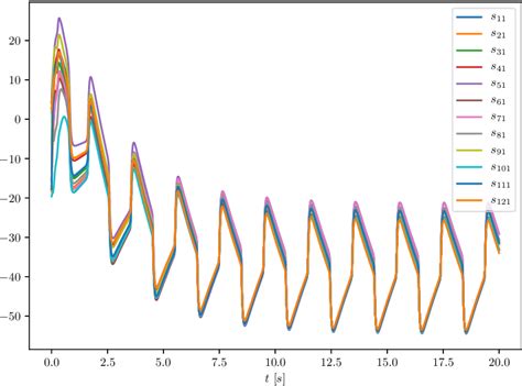 Figure 55 From Analysis Of An Attractor Neural Network Model For Working Memory A Control