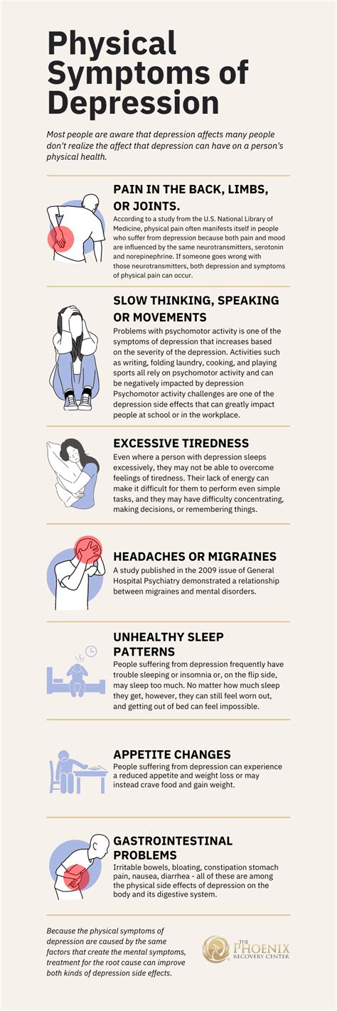 Physical Symptoms Of Depression The Phoenix Rc