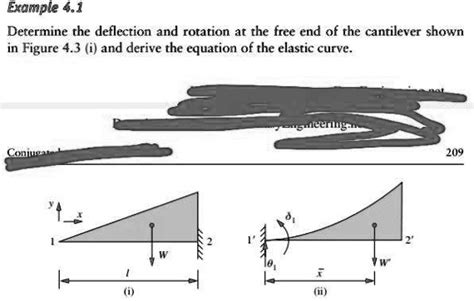 Example 4 1 Determine The Deflection And Rotation At The Free End Of The Cantilever Shown In