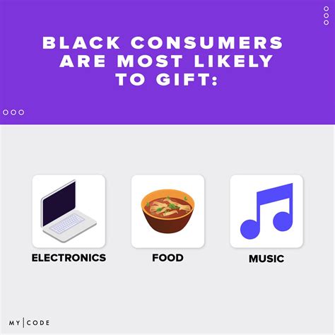 My Code My Code Added A New Photo