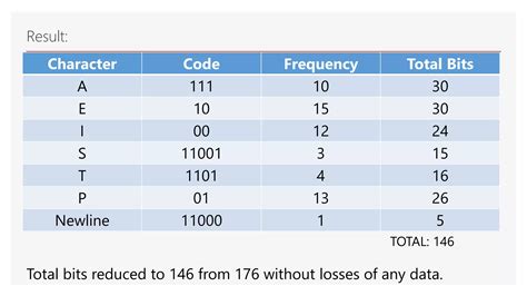 Presentation On Greedy Algorithm Ppt
