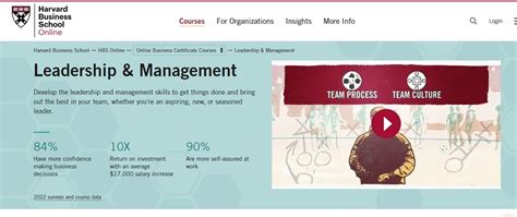 We Share Top 7 Leadership Certification Programs You Should Know