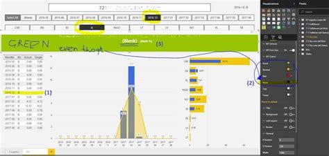 Kpi Indicator Color For None Value Does Not Wo Microsoft Fabric Community