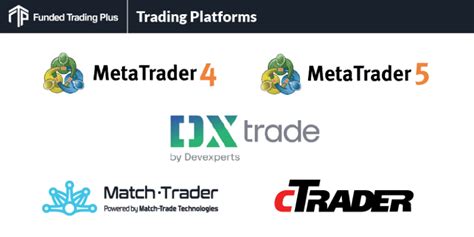 Funded Trading Plus Review Prop Trading Updated For 2025