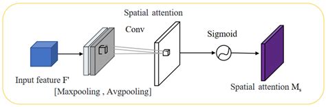 Enhanced Yolov5 An Efficient Road Object Detection Method