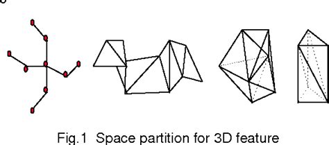 Figure 1 From Topological Data Modelling For 3d Gis Semantic Scholar