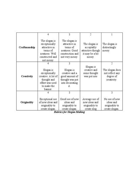 Slogan Making Rubrics Pdf