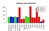 Categorical Data Descriptive Statistics In R GeeksforGeeks