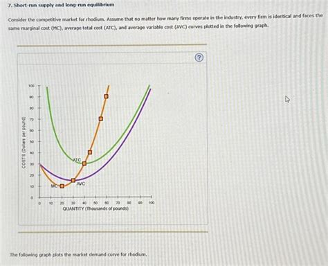 solved 7 short run supply and long run equilibrium consider