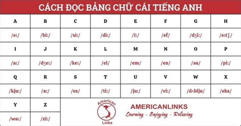 Bảng Chữ Cái Tiếng Anh Trung Tâm Anh Ngữ American Links
