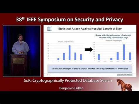Free Video Cryptographically Protected Database Search From Ieee