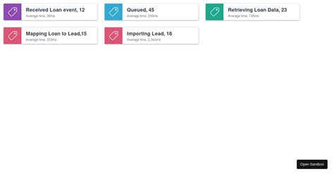 react dimsum example forked codesandbox