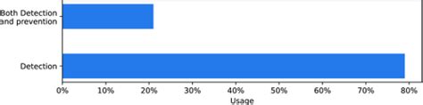Android Source Code Vulnerability Detection A Systematic Literature