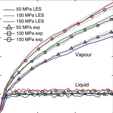 Liquid And Vapor Penetration At The Injection Pressure Range For Download Scientific Diagram