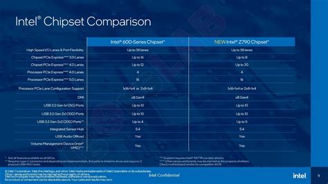 Slides From Intel Th Gen Raptor Lake Launch Presentation Leak Thinkcomputers Org