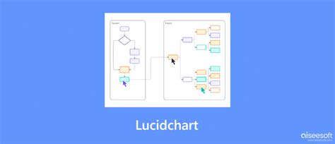 Lucidchart Review Review 2020 Pc Mag Middle East🍒 Descubra A Emoção