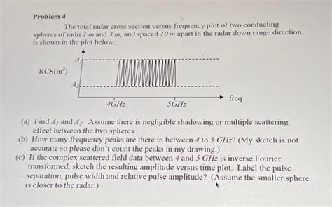 Solved Problem The Total Radar Cross Section Versus Chegg