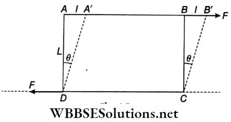 Modulus Of Elasticity Elasticity Types Elastic Stress And Strain WBBSE Solutions