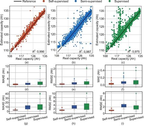 Unlocking Unlabelled Battery Field Data Battery Design
