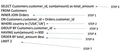 Dont Start Your Sql Queries With The Select Statement Towards Data