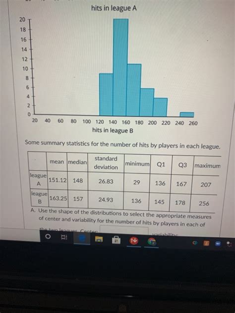 Solved The Histograms And Summary Statistics Summarize The