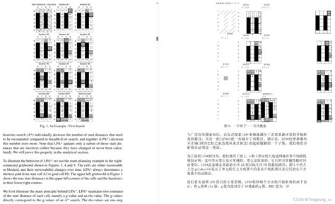 lpa 路径规划原文 翻译 lpa 算法 c语言 csdn博客