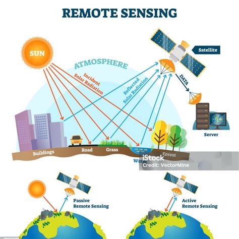 Gis And Remote Sensing Armstrong Global Institute