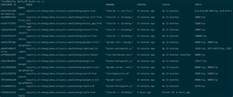 Github Ibishengdeploy Onlyoffice 一键安装 ：毕升文档包括drive和在线文件服务功能。其中drive实现文件的在线管理，组织结构权限，分享，团队协作等