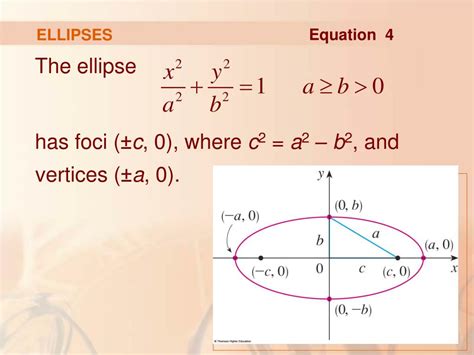 Ppt Parametric Equations And Polar Coordinates Powerpoint
