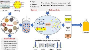 Trends In Food Science Technology X Mol