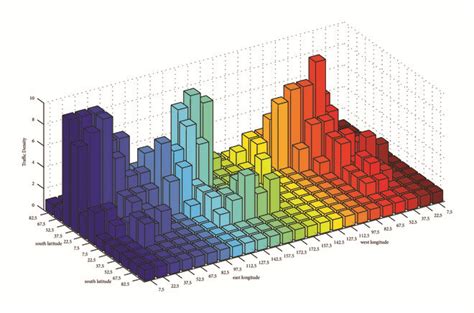 Distributed Routing Strategy Based On Machine Learning For Leo Satellite Network Na 2018
