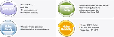 Rethink Artificial Intelligence With Reram Crossbar
