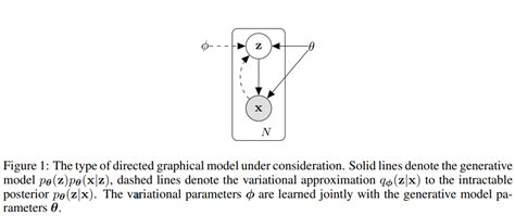 Understanding Conditional Variational Autoencoders