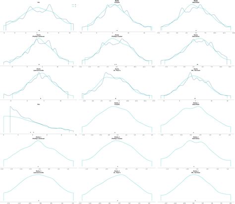 arviz plot density — arviz 0 14 0 documentation